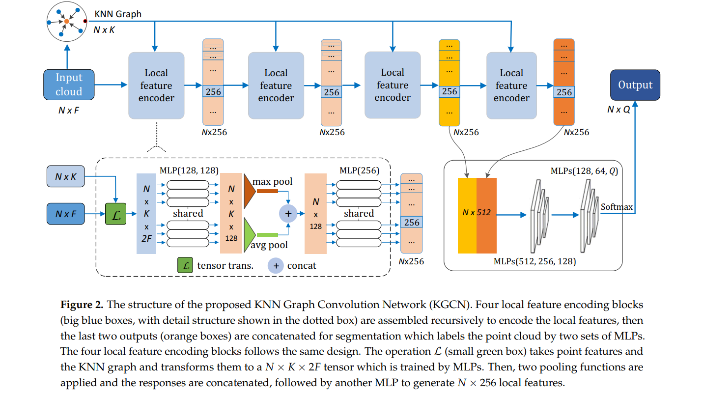论文阅读：RSNet,AGCNN,FGCN,LAM,MobileNet, pyramid segmentation,SG-DGC,KVGCN,DNNSP, - 知乎