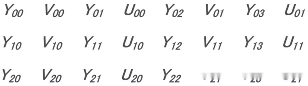 图像信号处理芯片设计原理----11 RGB转YUV及YUV格式 - 知乎