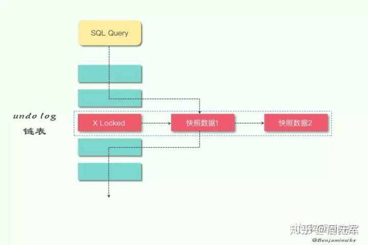 再谈Transaction——MySQL事务处理分析 - 知乎