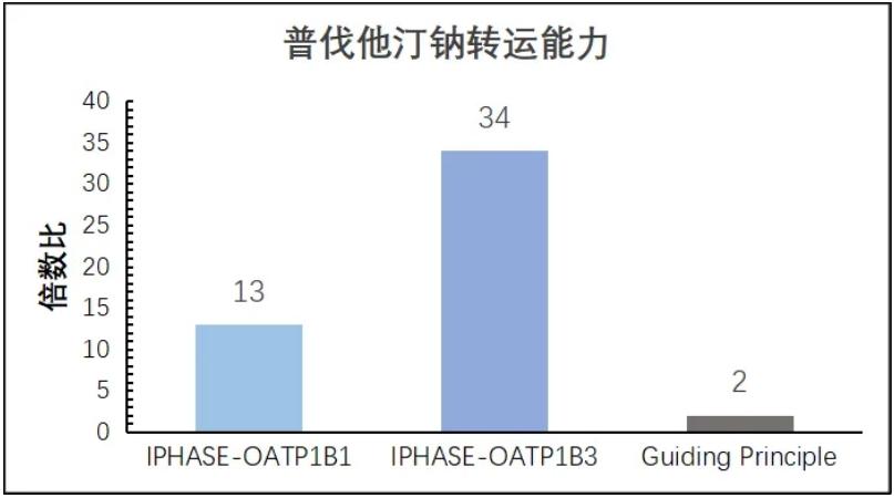 IPHASE/汇智和源 推出CYP家族重组酶及SLC家族转运体新产品 - 知乎