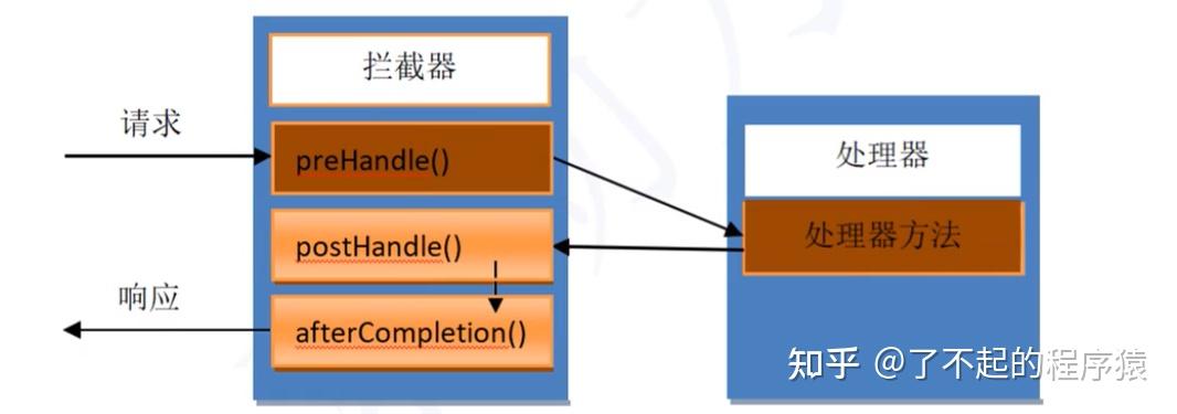 3k字详解web Inf下的资源访问 Springmvc拦截器 知乎