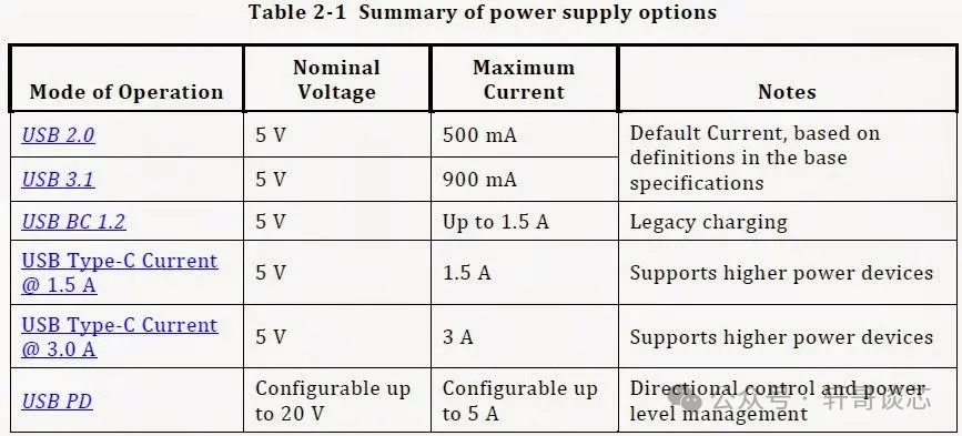 Type-C中的CC引脚都有哪些作用 - 知乎