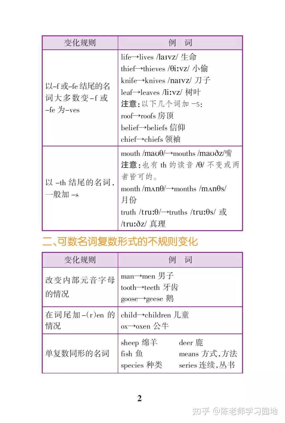 高中英语17大必考语法速查速记表 - 知乎