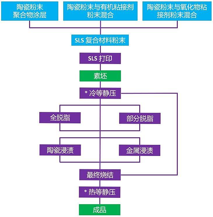 陈张伟教授团队2万字综述：9种陶瓷3D打印技术 - 知乎