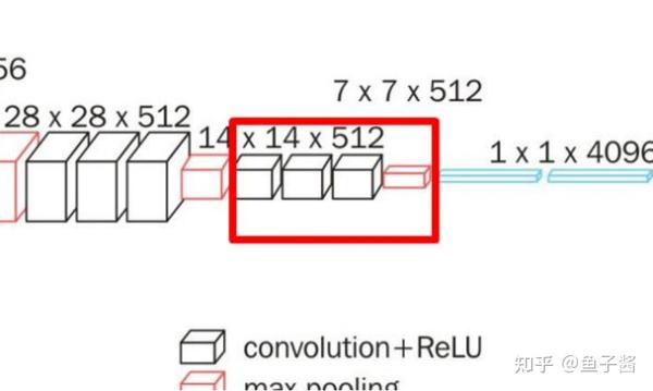 CNN经典：VGGNet网络详解与PyTorch实现【含完整代码】 - 知乎
