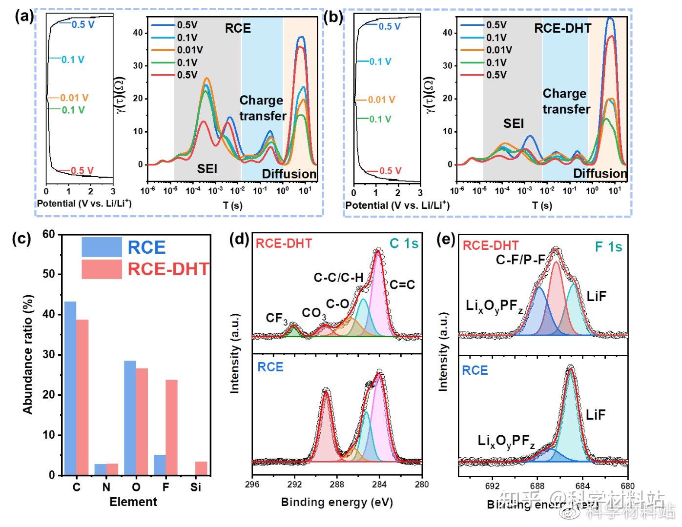 华中大谢佳教授课题组CEJ：双相阻燃功能电解液构筑高安全锂离子电池 - 知乎