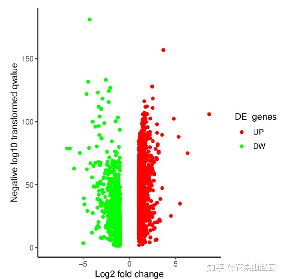 TCGA数据分析系列（二）：数据库之GEPIA2 - 知乎