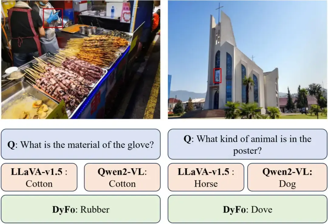 CVPR'25 Highlight｜从“看图回答”到“图像思考”：北大团队开源训练无关、即插即用视觉搜索方法 DyFo - 知乎
