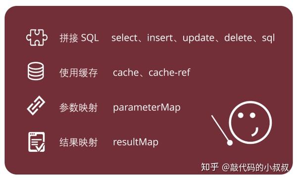 这下够清楚了吧！详解Mybatis的Mapper映射文件 - 知乎