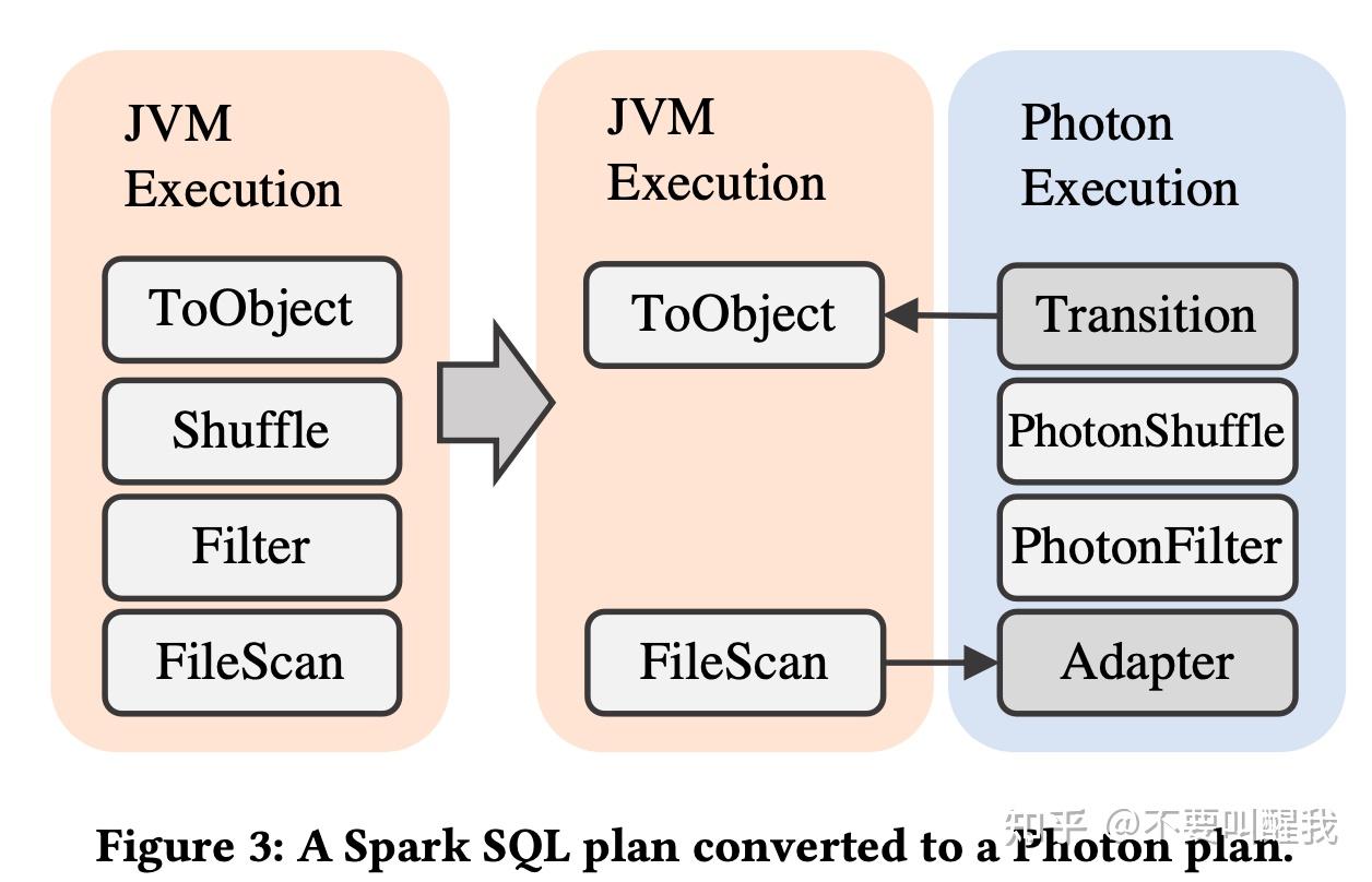 Databricks Photon尝鲜 - 知乎
