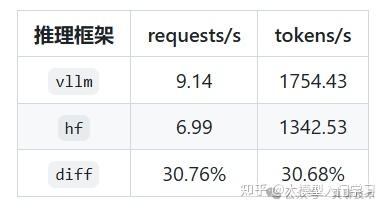 企业私有RAG大模型：Qwen2.5开源vLLM部署教程 - 知乎