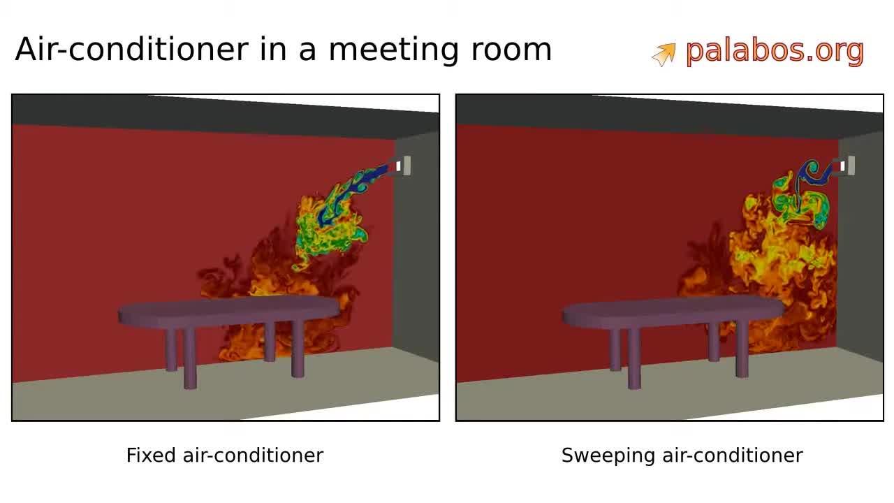 基于LB方法的CFD开源软件----Palabos - 知乎