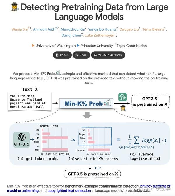 【LLM】检测大型语言模型的预训练数据(Detecting Pretraining Data from Large Language Models) - 知乎