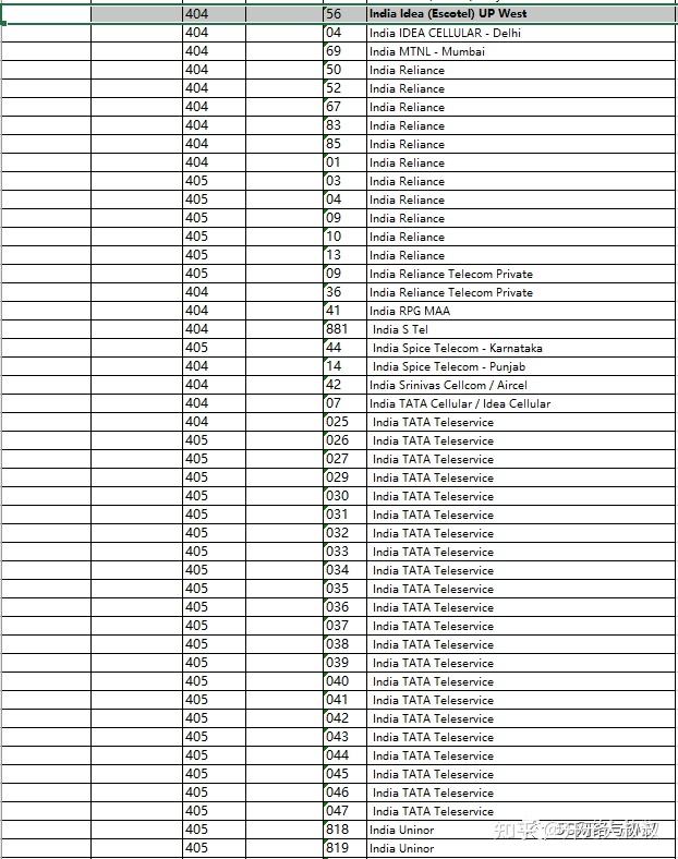移动网络的网络号PLMN - 知乎