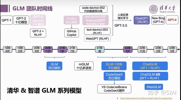 chatGLM官方培训——怎么训练自己的chatGLM? - 知乎