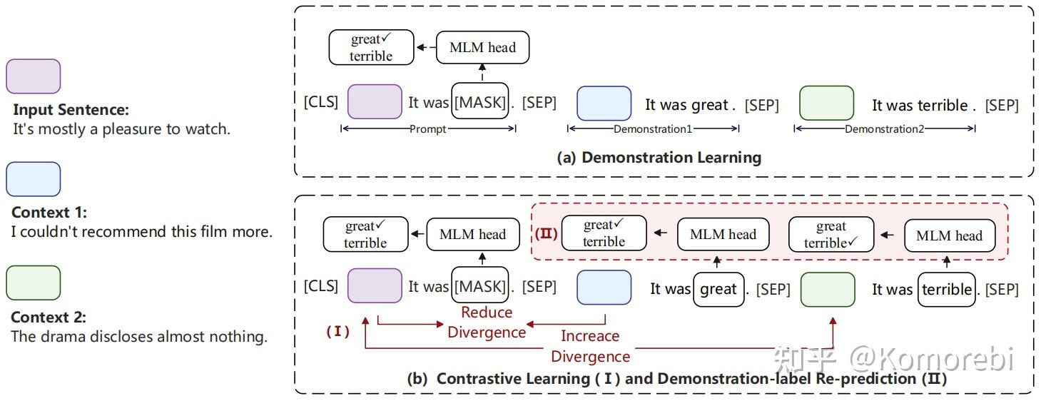 ACL2023| Let Me Check the Examples: Enhancing Demonstration Learning via Explicit Imitation - 知乎