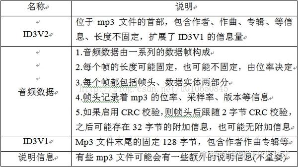 MP3文件结构解析(超详细) - 知乎