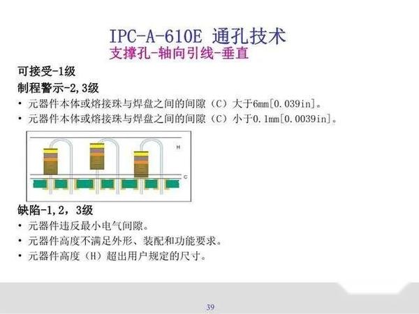 「教材下载」 IPC-610E培训-教材 - 知乎