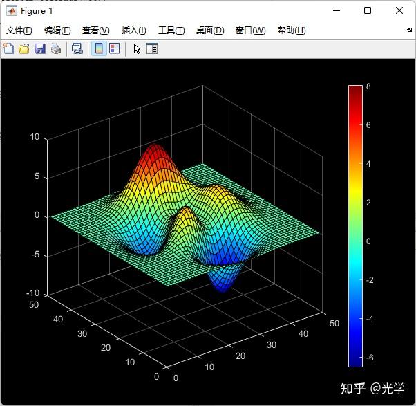 Matlab更改Figure图窗的背景色 - 知乎