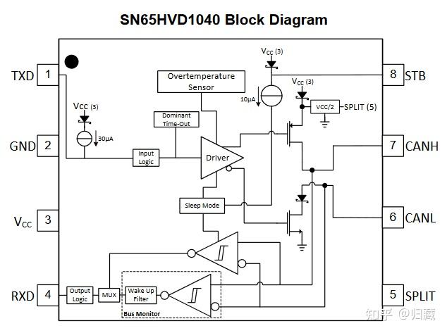 新能源汽车ECU唤醒硬件原理(网络管理续) - 知乎
