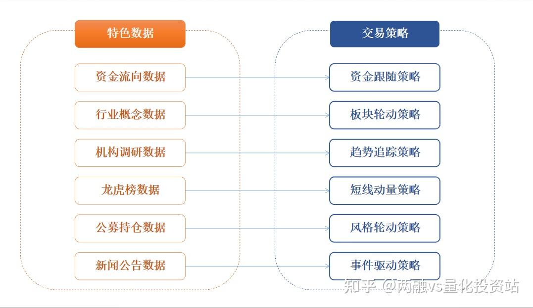 利用多维资讯数据，打造多因子量化策略——Tushare - 知乎
