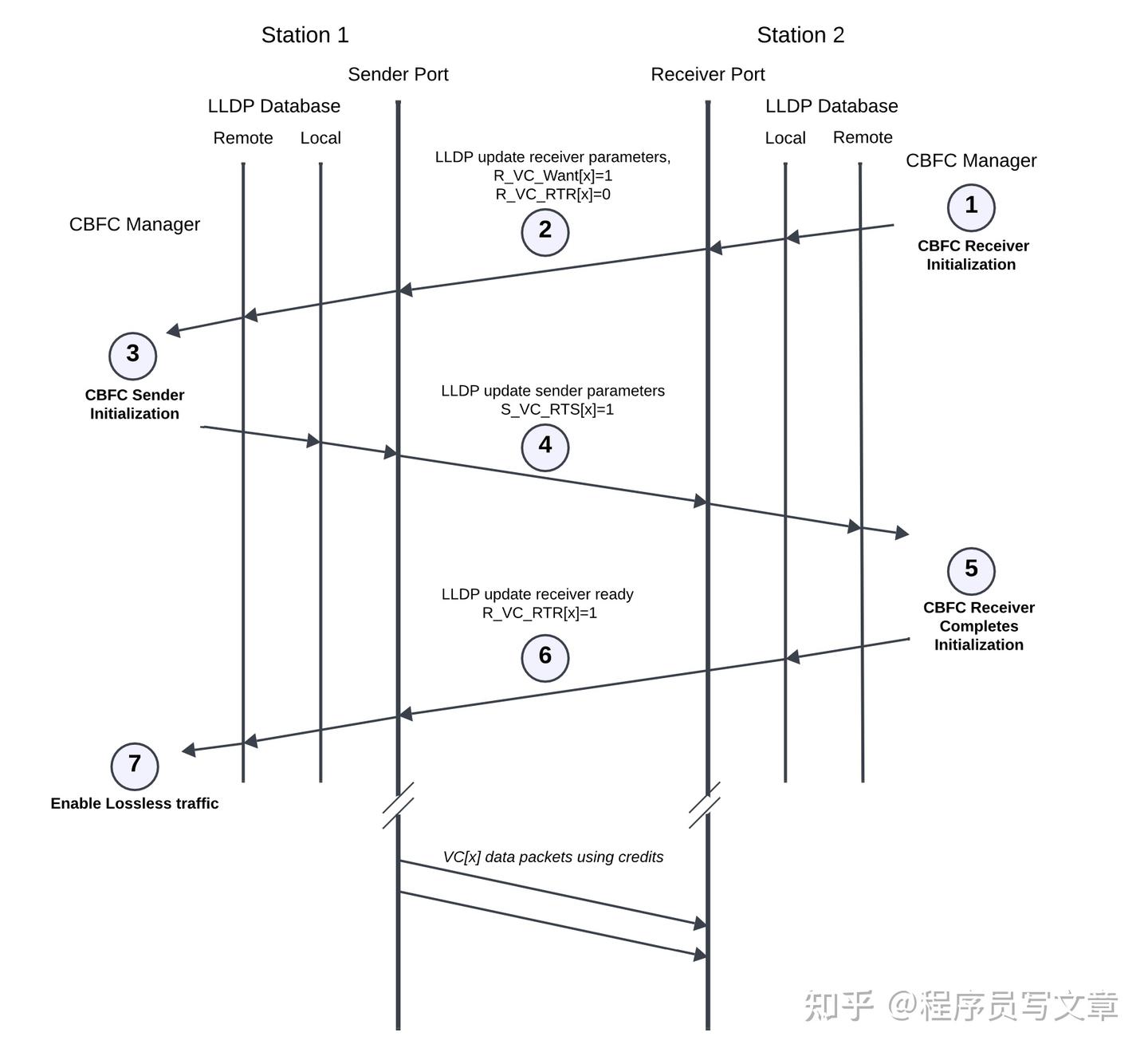UEC的CBFC协议 - 知乎