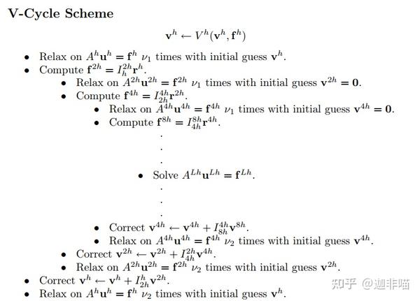 1d+Poisson Equation+multigrid+V-Cycle Scheme (level 3)简单测试 - 知乎