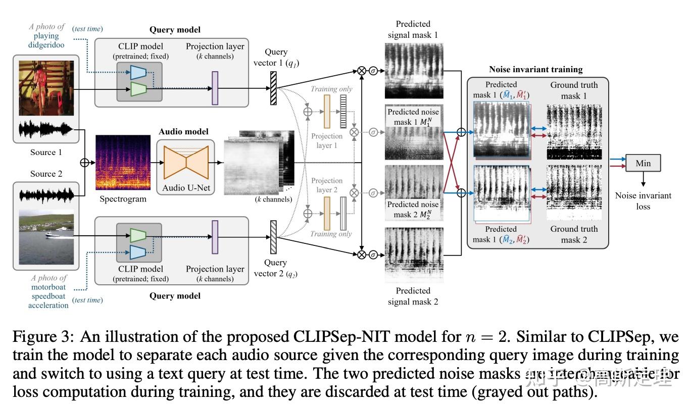 CLIPSep：基于带噪声的无标注视频训练基于文本的音频分离 - 知乎