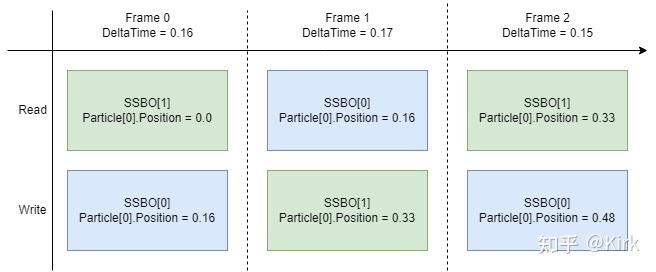 Vulkan开发学习记录 28 - 计算着色器 - 知乎