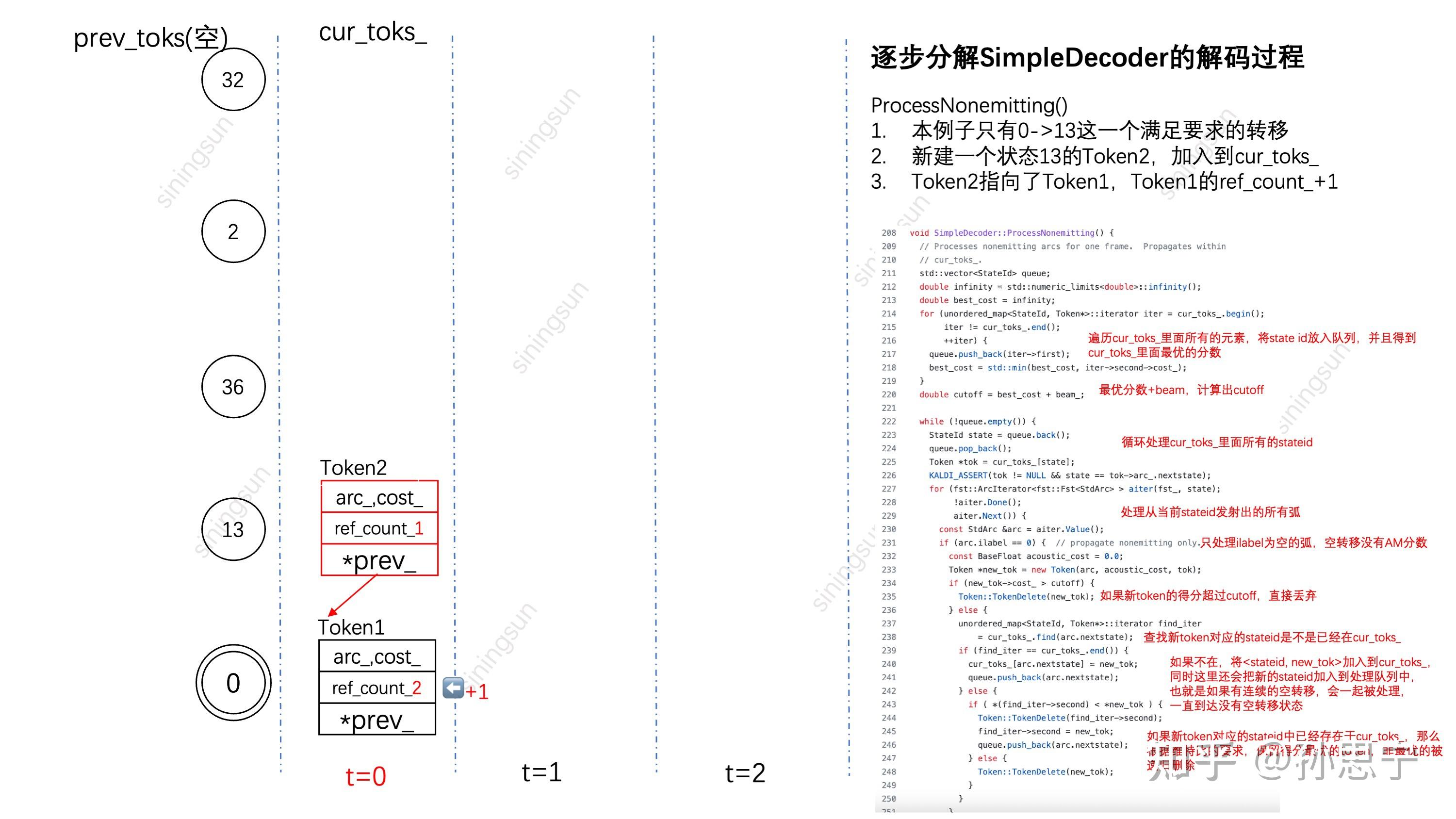 语音识别之WFST解码器（2）—SimpleDecoder代码逐行解析和可视化 - 知乎