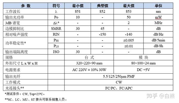 DFB原理及其应用 - 知乎