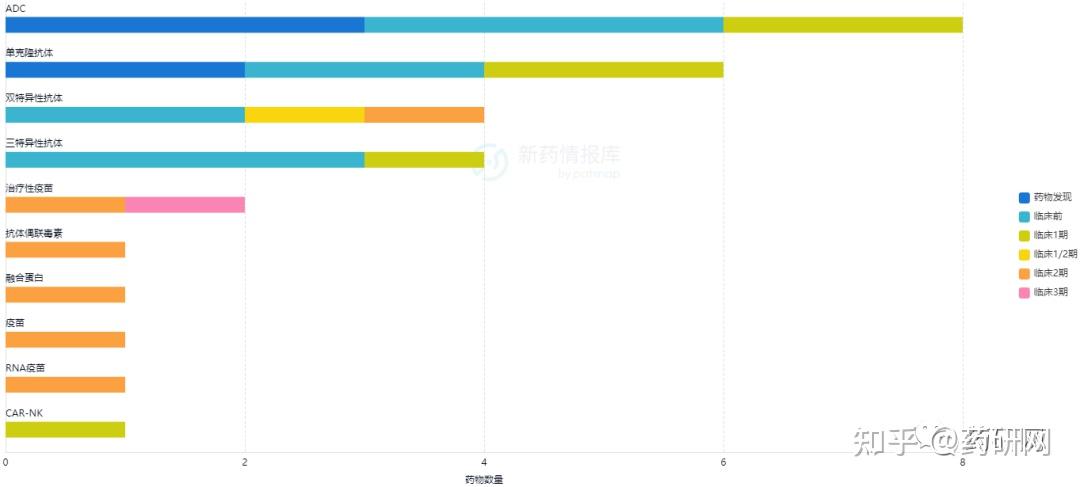 ADC新靶点: TPBG（5T4） - 知乎