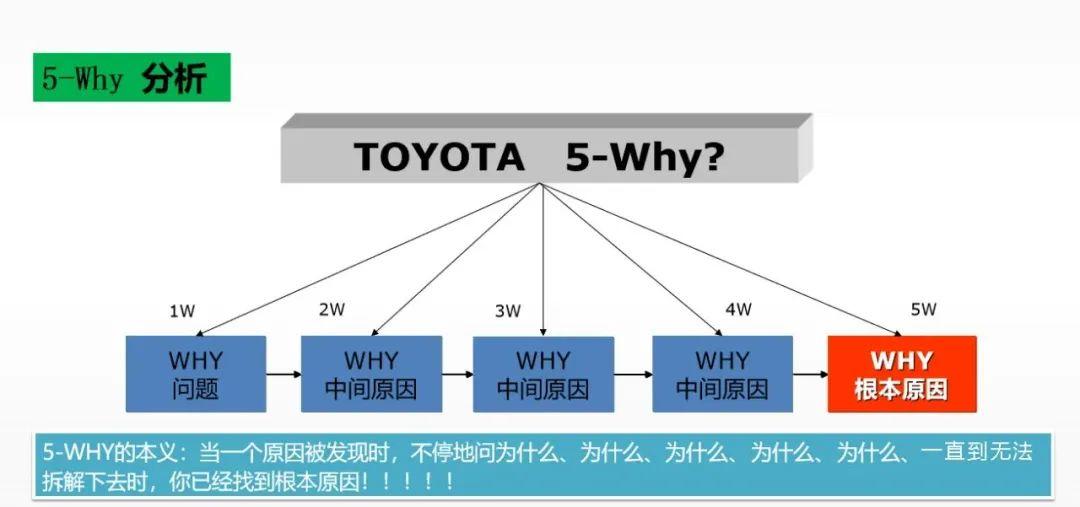 问5Why必须覆盖的四个层面 - 知乎