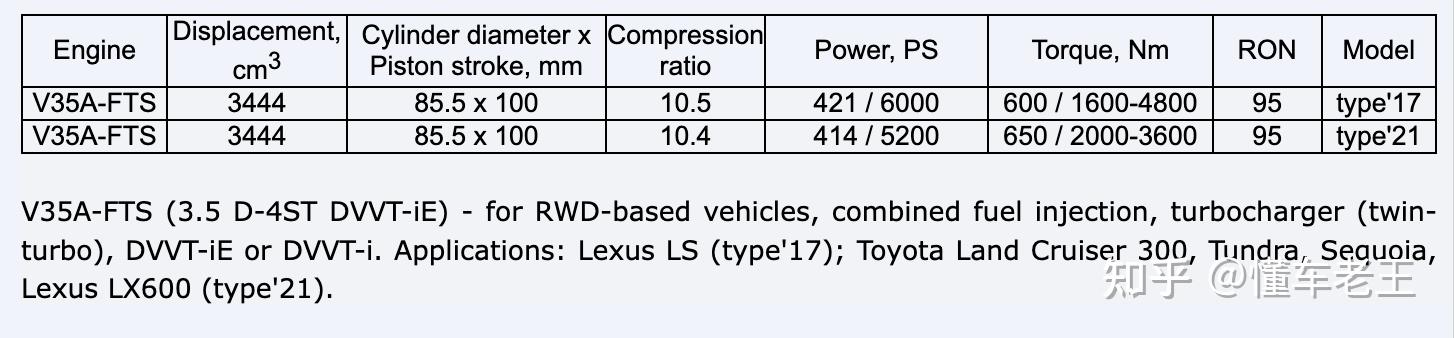 丰田最强V6发动机V35A-FTS技术解析，丰田百万旗舰的心脏热效率接近38%？ - 知乎