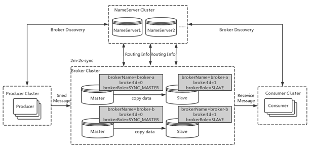 DLedger —基于 raft 协议的 commitlog 存储库 - 知乎