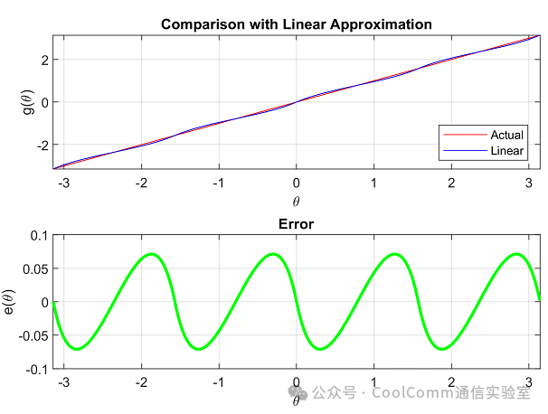 硬件中近似计算arctan2()的3种实现方法 - 知乎