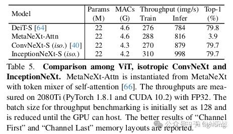 盗梦空间续集（InceptionNeXt）:使用Inception优化加速ConvNeXt实现ImageNet-1K的最佳精度 - 知乎