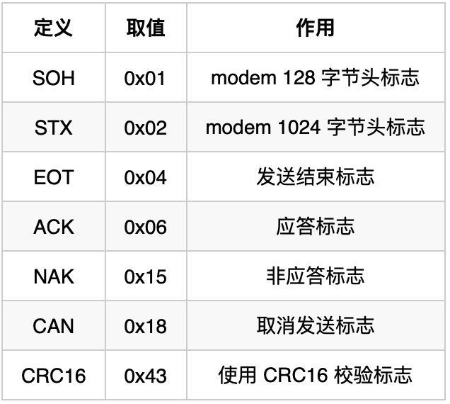 Xmodem 协议介绍及应用（基于 ESP-IDF） - 知乎
