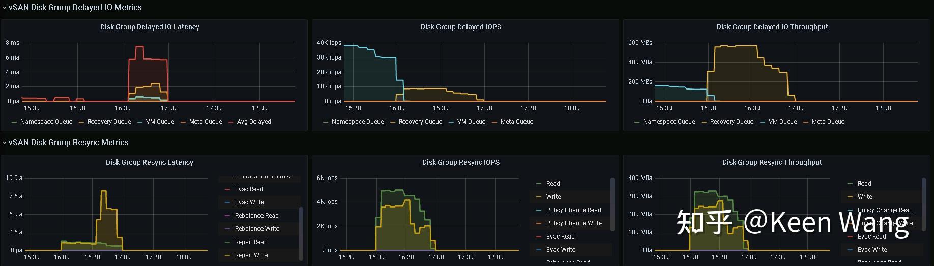 使用Telegraf收集VMware/vSAN的监控指标保存到Prometheus - 知乎