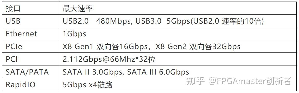 手把手教你学会 Xilinx PCIE/XDMA 读取DDR系列（一）—— DDR/MIG配置详细步骤 - 知乎