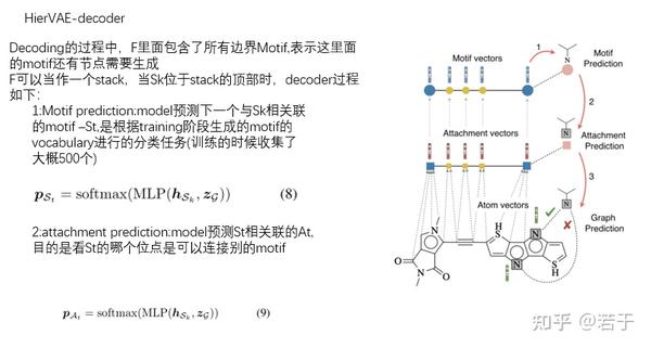 论文浅尝|Hierarchical Generation of Molecular Graphs using Structural ...