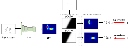 论文阅读笔记：A Generalized Loss Function for Crowd Counting and Localization - 知乎