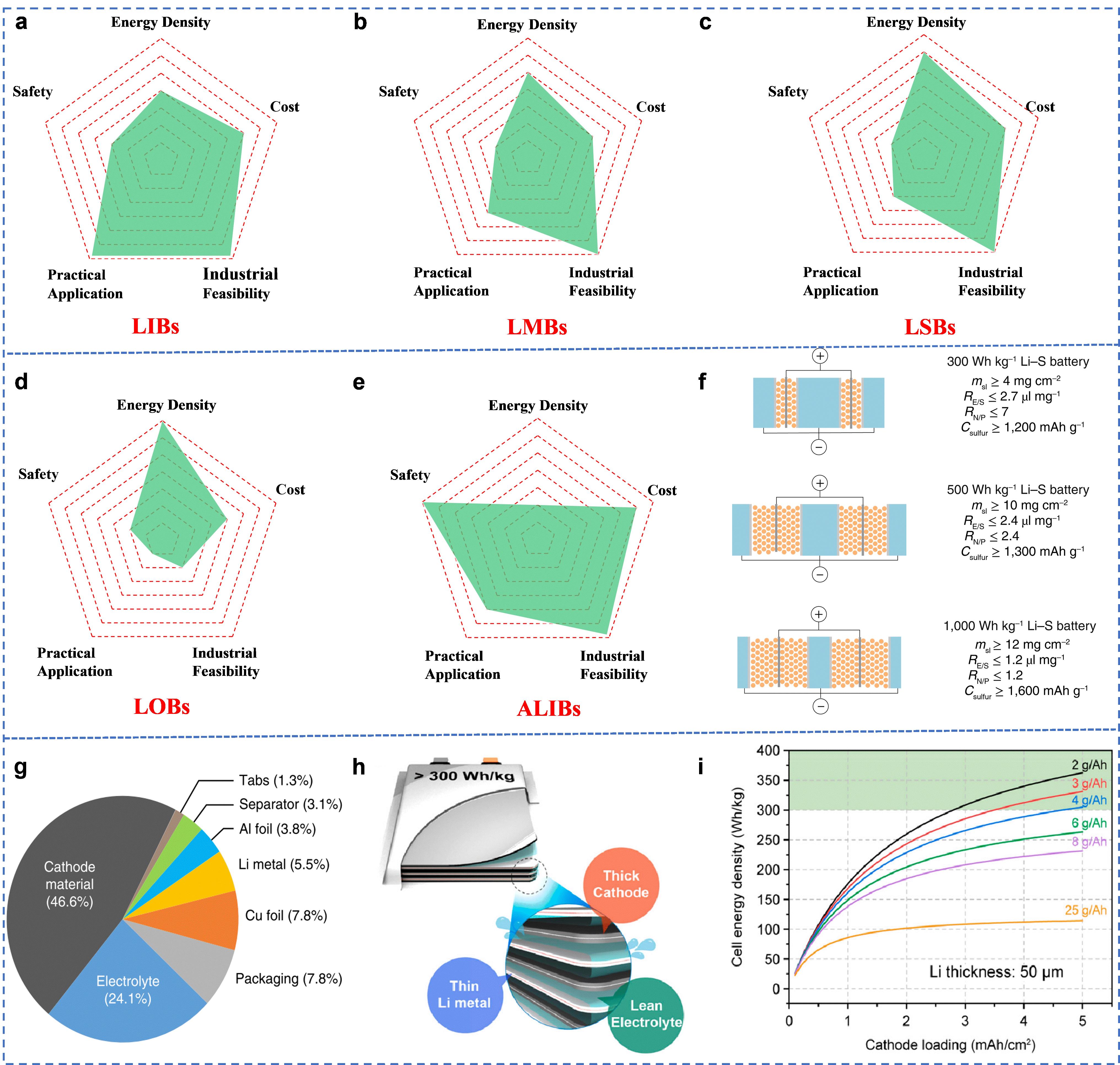国防科大/清华大学Chem. Soc. Rev.：＞4万字长文综述锂电池电解液溶剂化化学 - 知乎