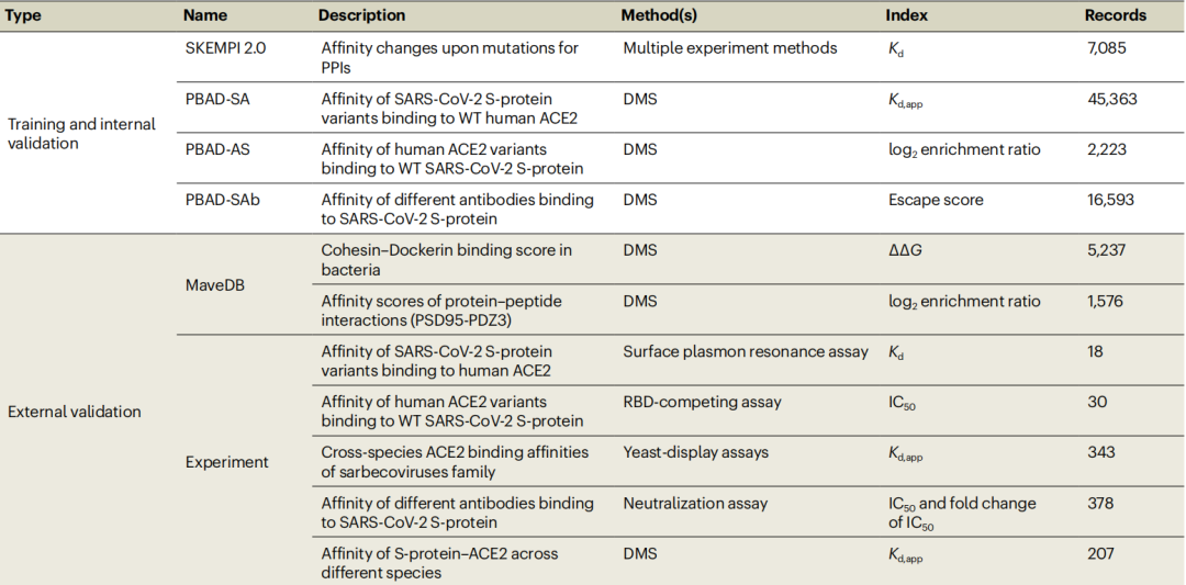 Nat. Med. | 基于深度学习的蛋白质-蛋白质相互作用分析预测SARS-CoV-2的传染性与变异进化 - 知乎