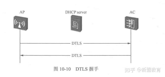 【网工知识点】CAPWAP原理_CAPWAP协议介绍 - 知乎