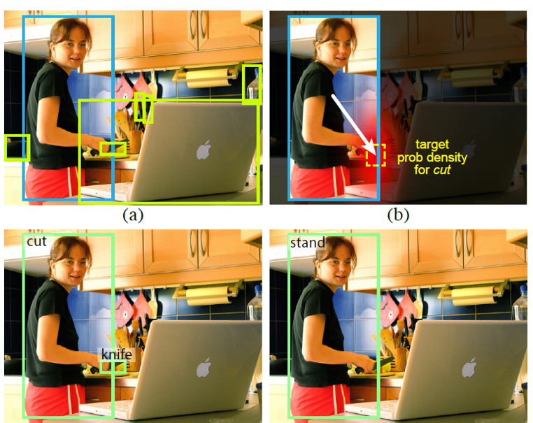 【论文分享】Human Object Interaction任务 - 知乎