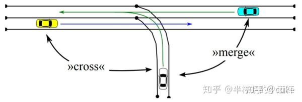 地图数据 OpenDrive XODR 道路格式规范说明 - 知乎