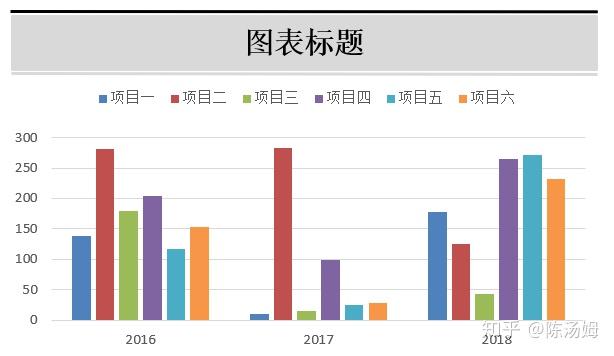 在Excel中如何创建表格样式模板（crtx）并进行套用 - 知乎