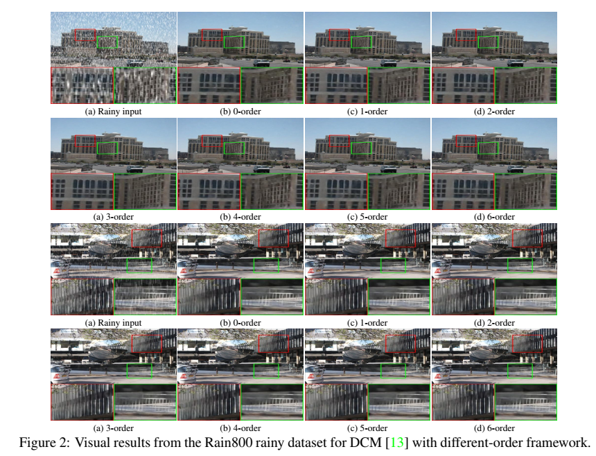 可解释性降噪网络：Unfolding Taylor’s Approximations for Image Restoration - 知乎