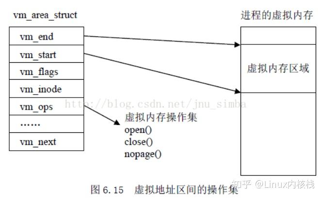 深入理解Linux内核内存映射(Memory Map) - 知乎
